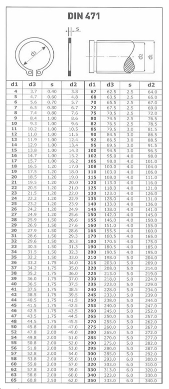 DIN 471 Emniyet Segmanı